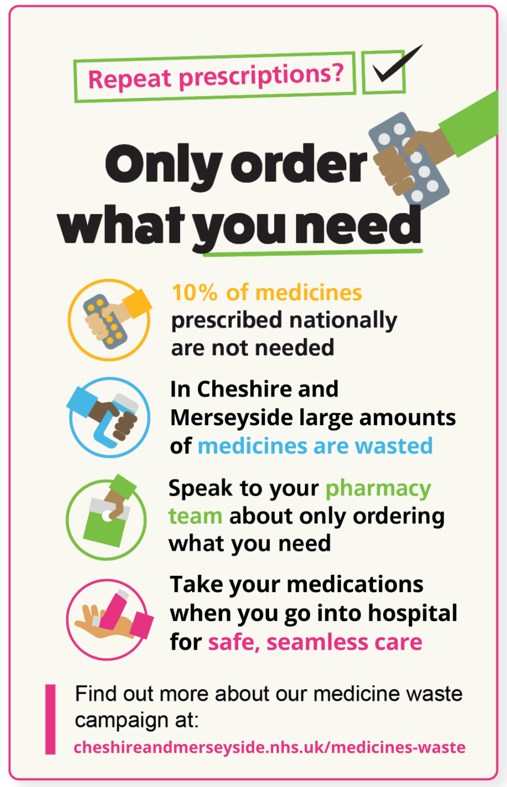 Medicines Waste Management Campaign « The Warrens Medical Centre
